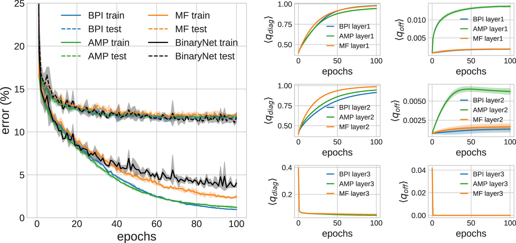 Deep learning via message passing algorithms based on belief propagation - IOPscience