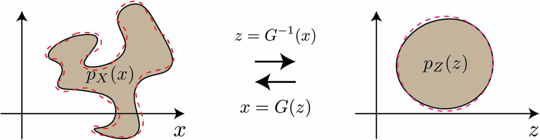 RG-Flow: a hierarchical and explainable flow model based on ...