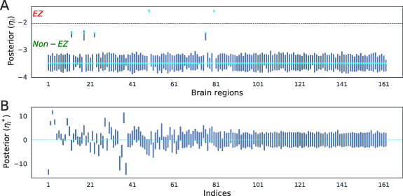 Fully Bayesian estimation of virtual brain parameters with self-tuning Hamiltonian Monte Carlo ...