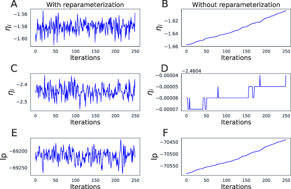 Fully Bayesian estimation of virtual brain parameters with self-tuning Hamiltonian Monte Carlo ...