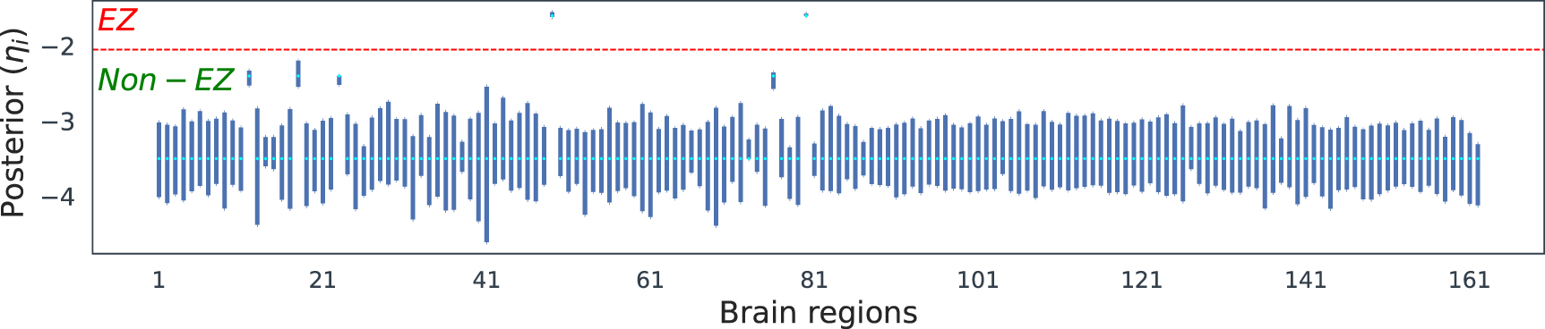 Fully Bayesian estimation of virtual brain parameters with self-tuning Hamiltonian Monte Carlo ...