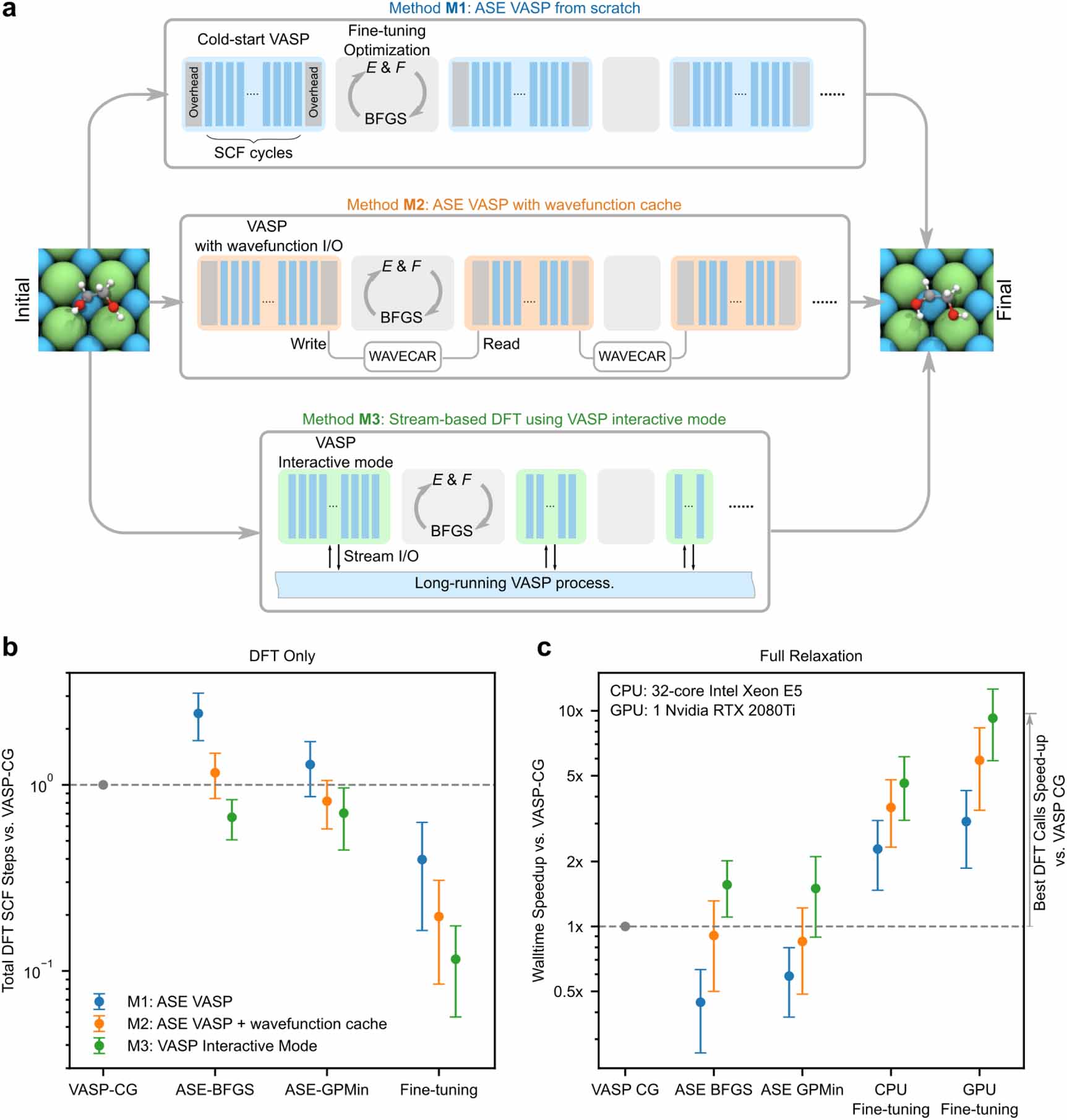 FINETUNA: fine-tuning accelerated molecular simulations - IOPscience