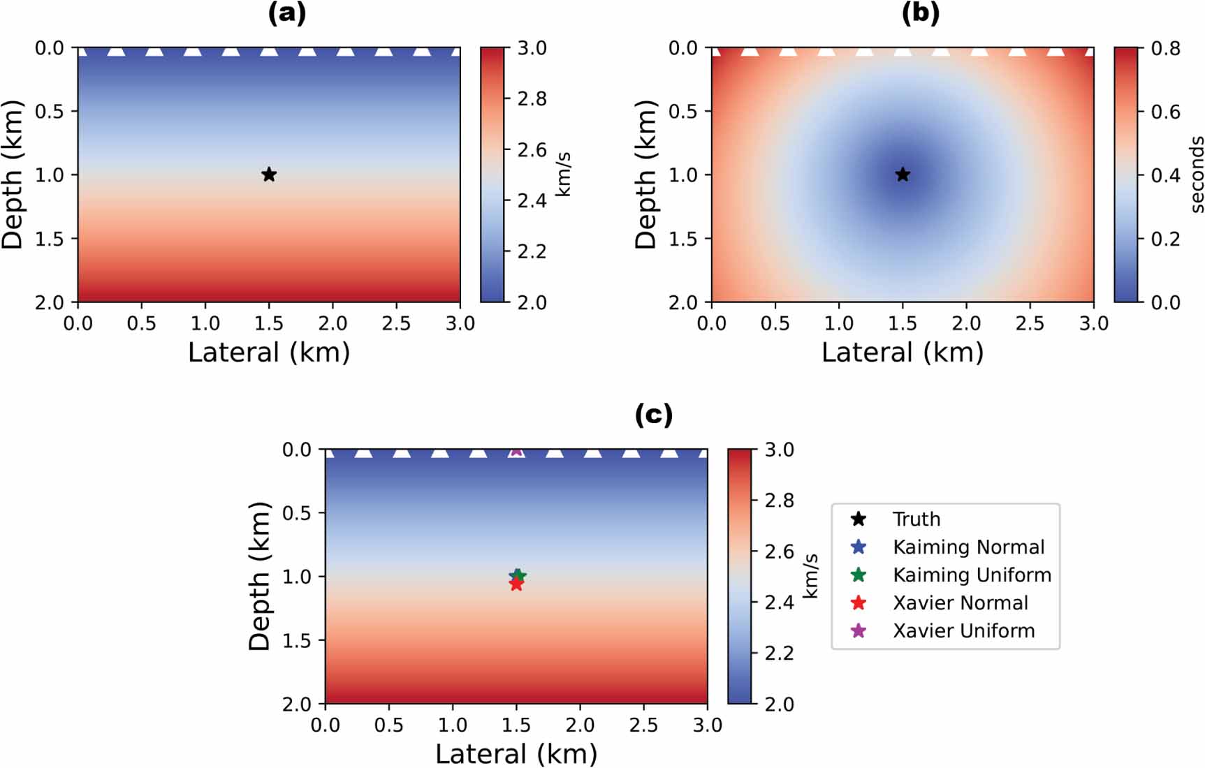 Laplace HypoPINN: physics-informed neural network for hypocenter ...