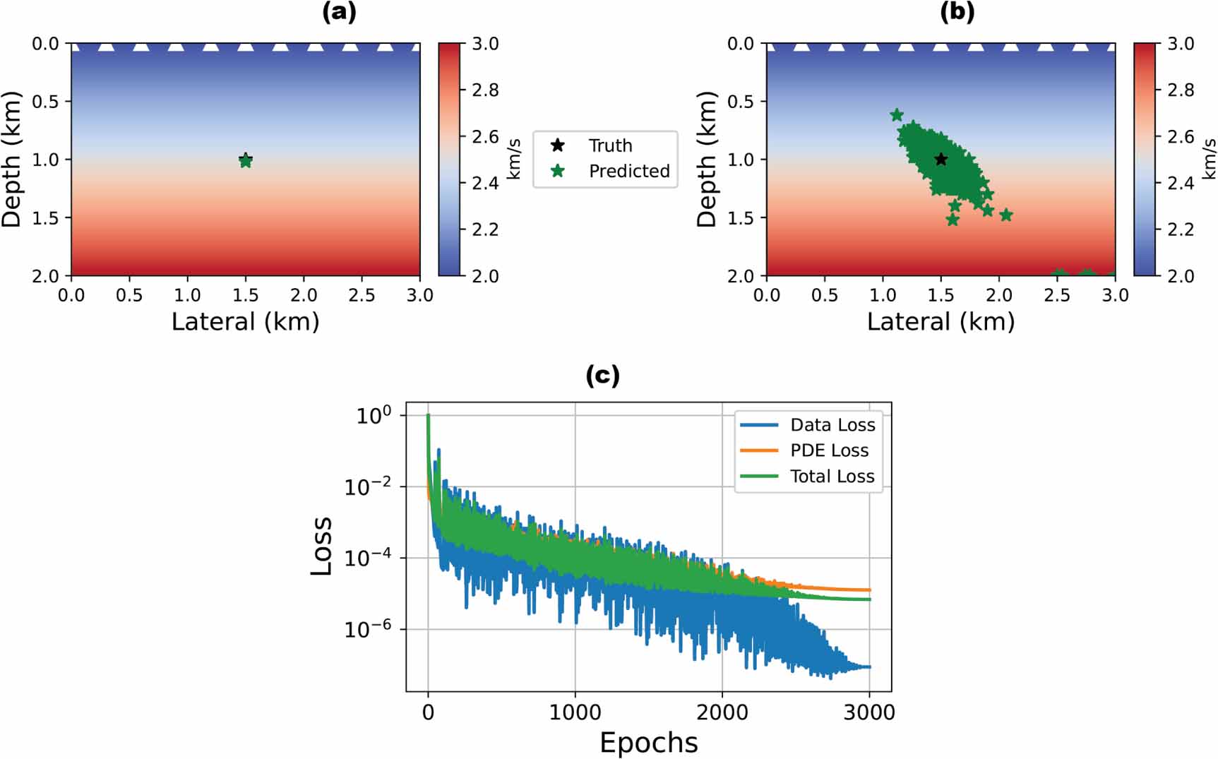 Laplace HypoPINN: physics-informed neural network for hypocenter ...