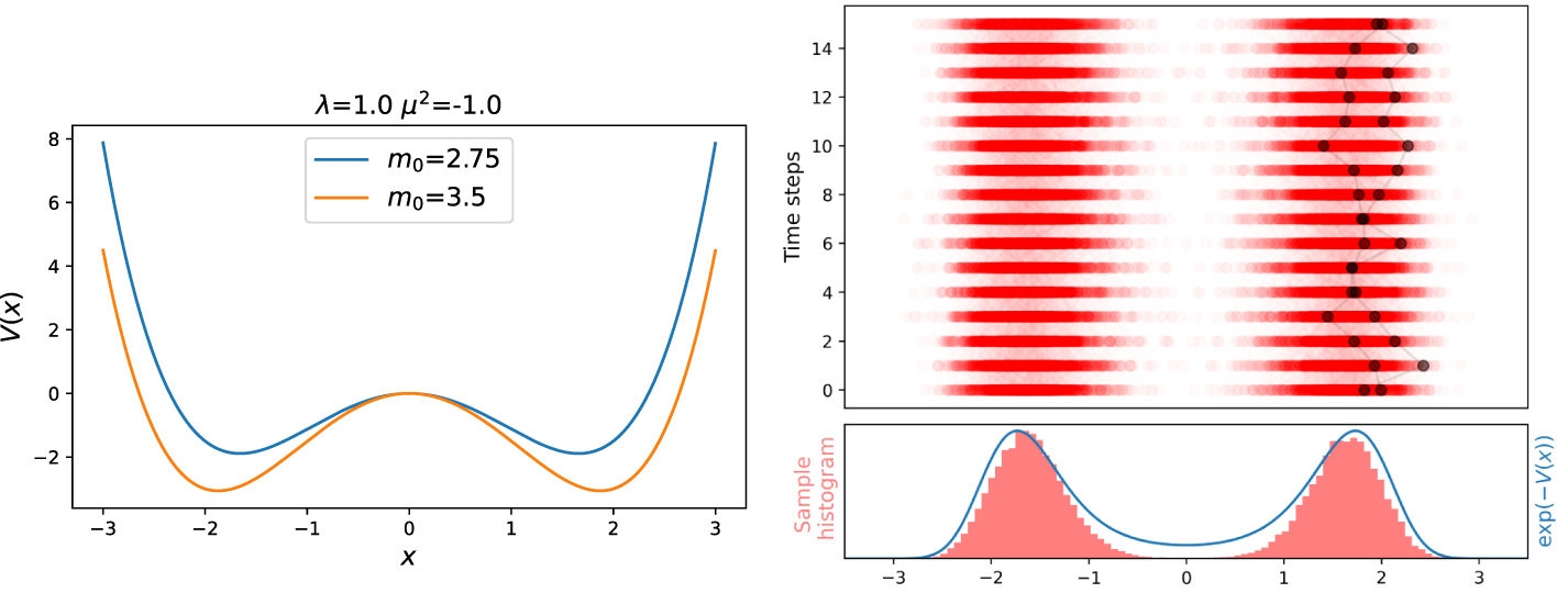 Gradients should stay on path: better estimators of the reverse- and ...