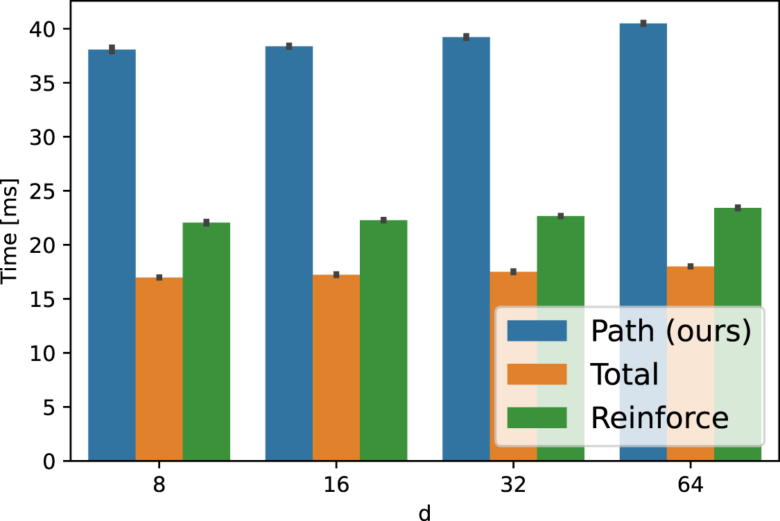 Gradients should stay on path: better estimators of the reverse- and forward KL divergence for ...