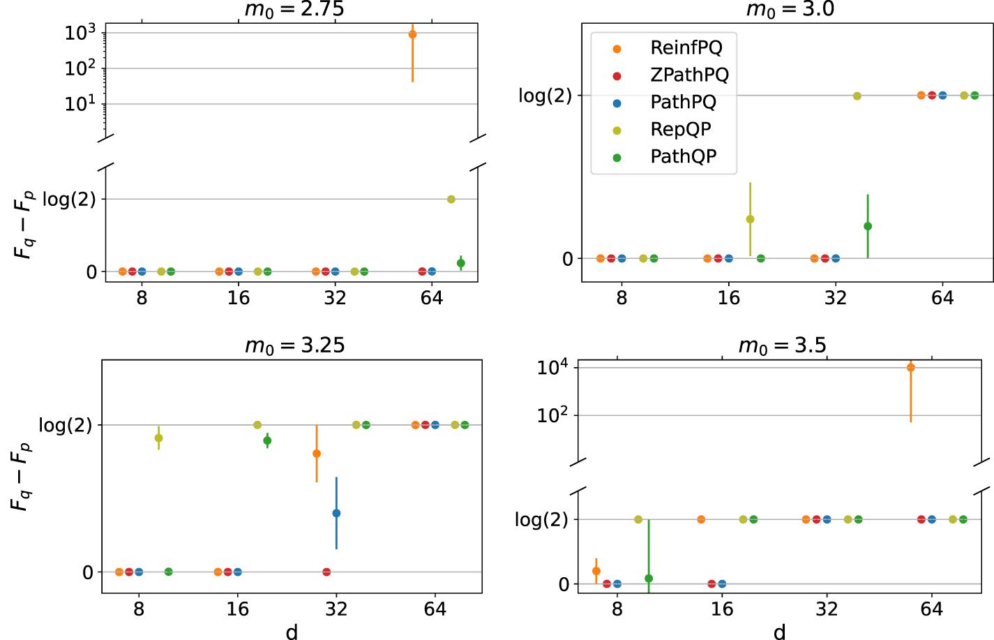 Gradients should stay on path: better estimators of the reverse- and forward KL divergence for ...
