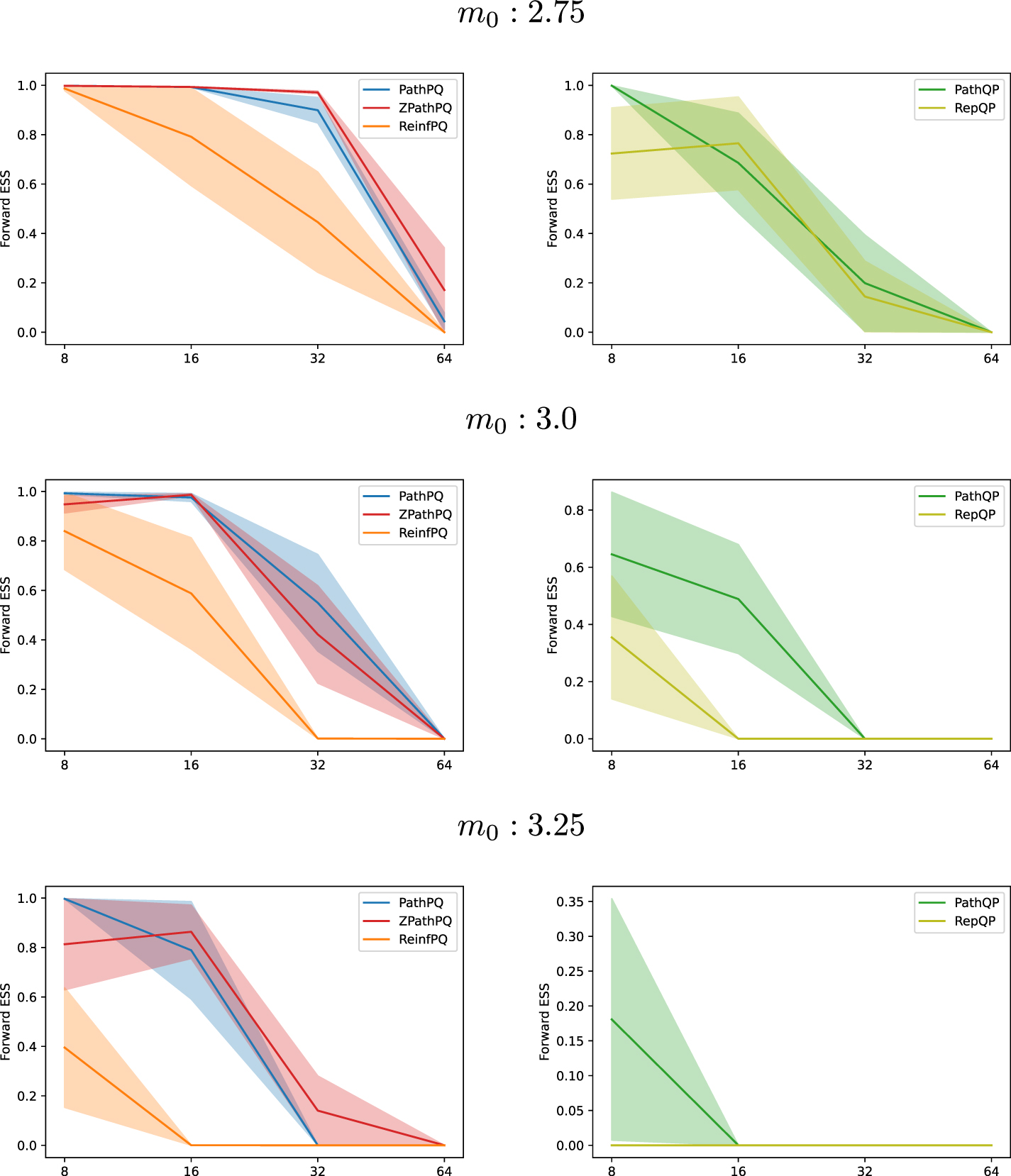 Gradients should stay on path: better estimators of the reverse- and forward KL divergence for ...