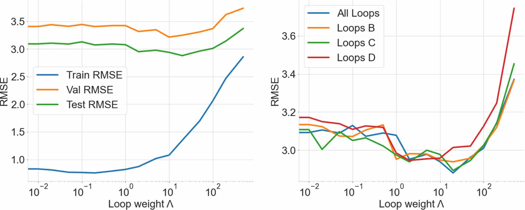 Twin neural network regression is a semi-supervised regression algorithm - IOPscience