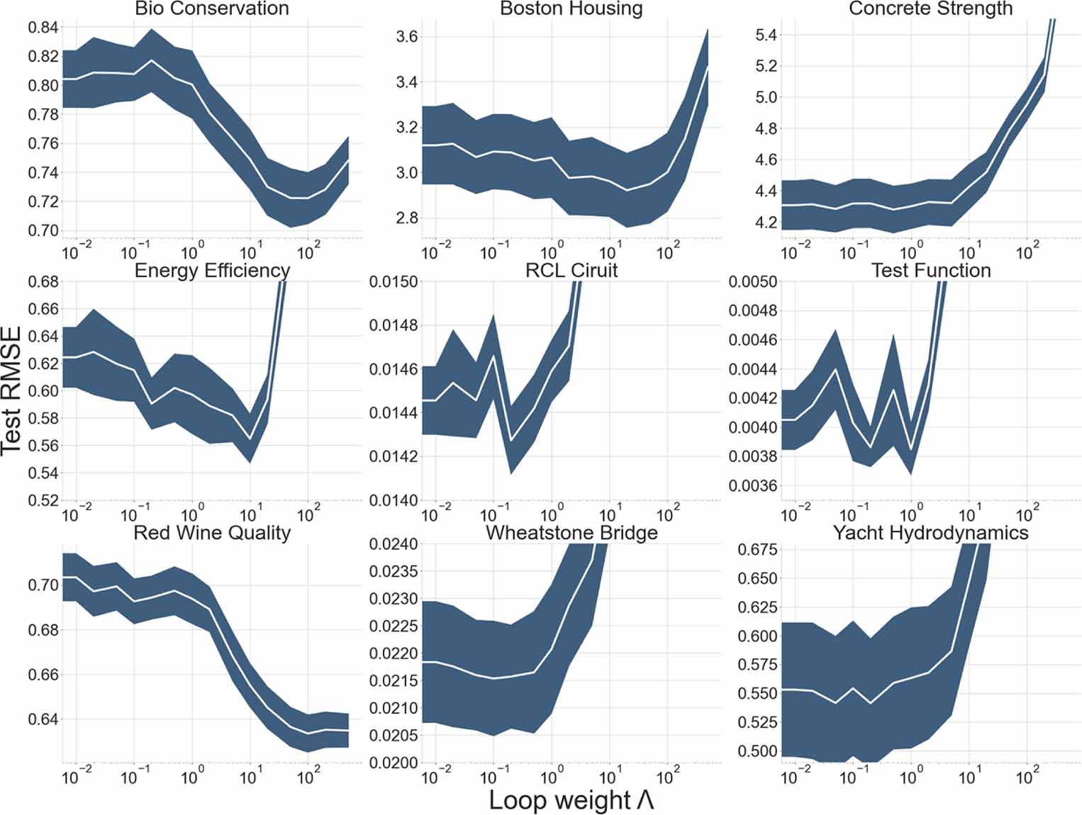 Twin neural network regression is a semi-supervised regression algorithm - IOPscience