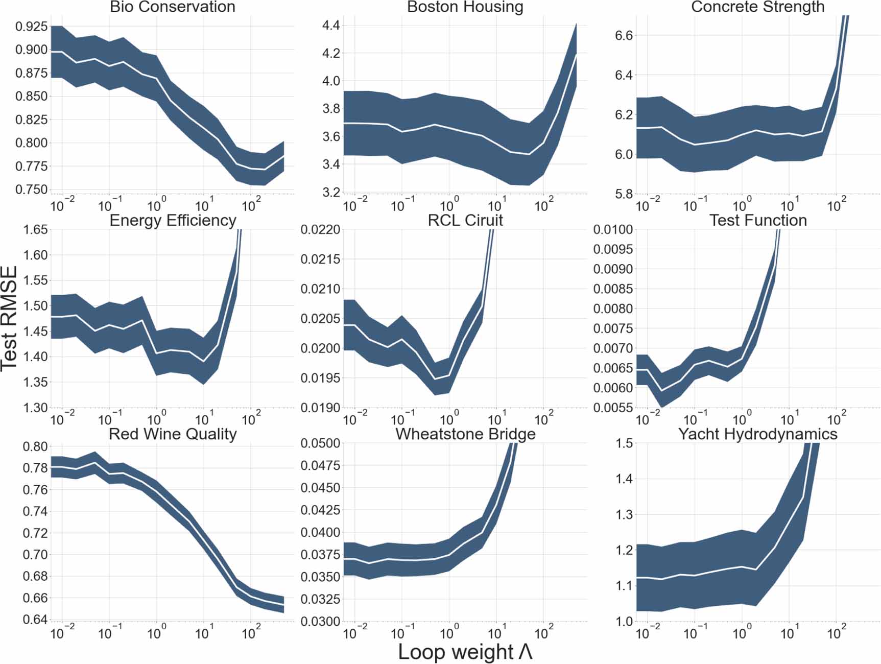 Twin neural network regression is a semi-supervised regression algorithm - IOPscience