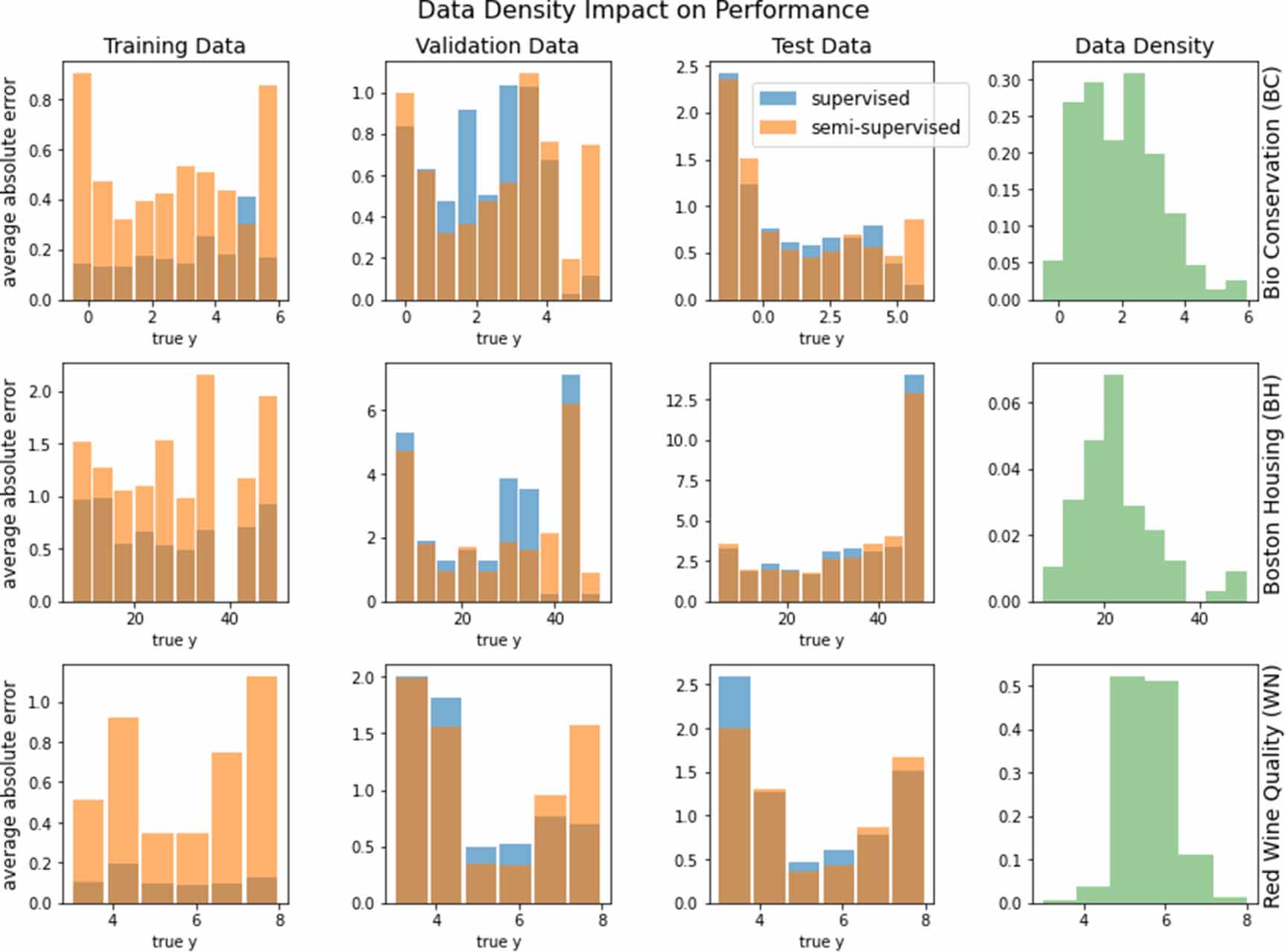 Twin neural network regression is a semi-supervised regression algorithm - IOPscience