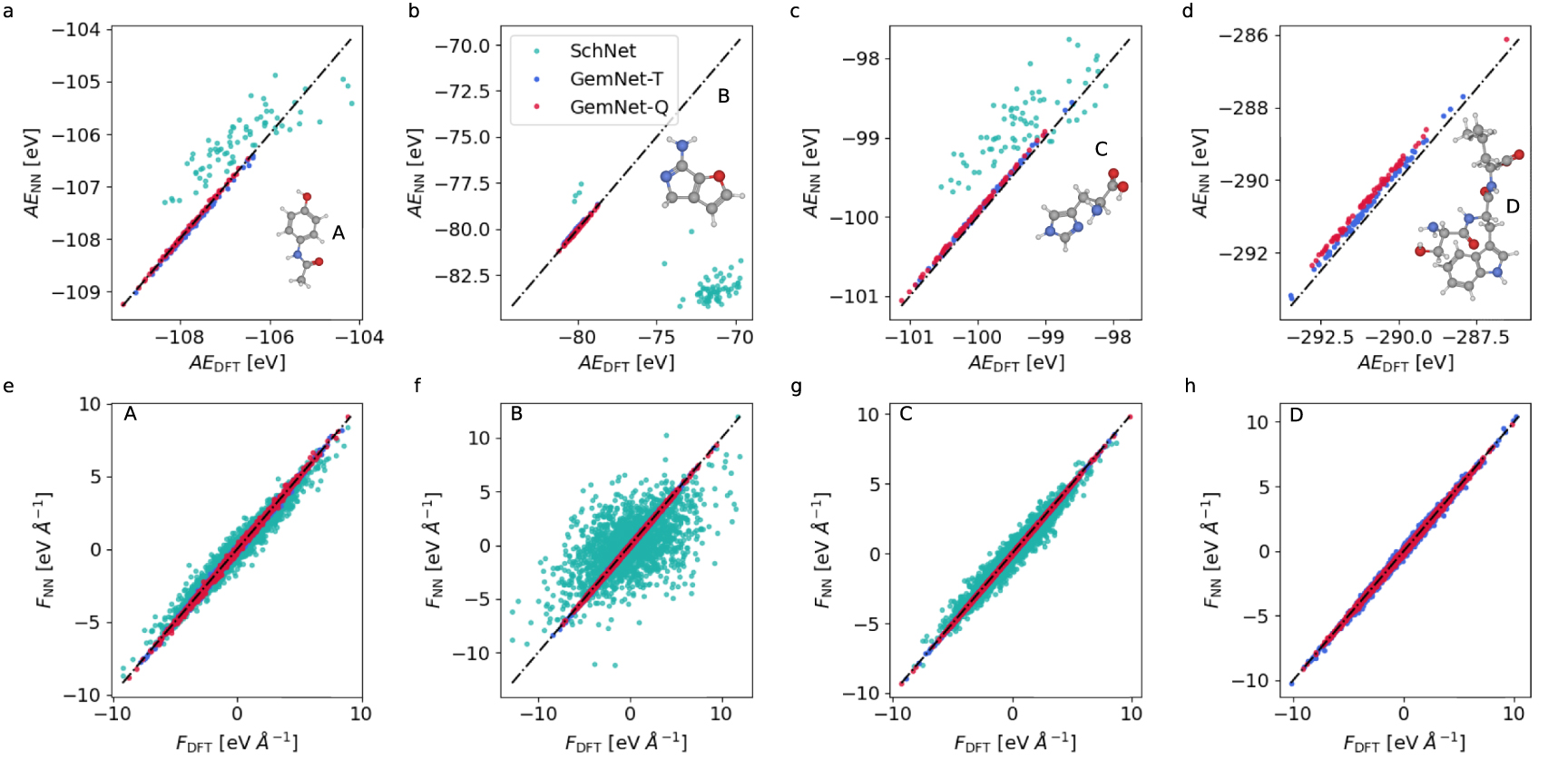 How robust are modern graph neural network potentials in long and hot ...