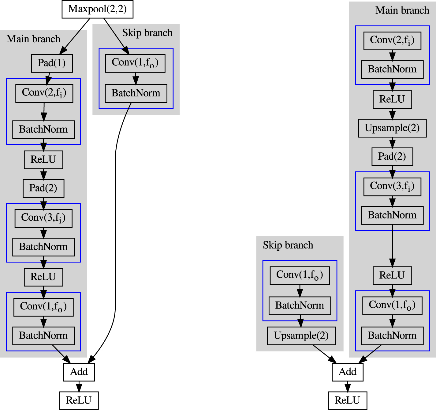 Real-time semantic segmentation on FPGAs for autonomous vehicles with ...