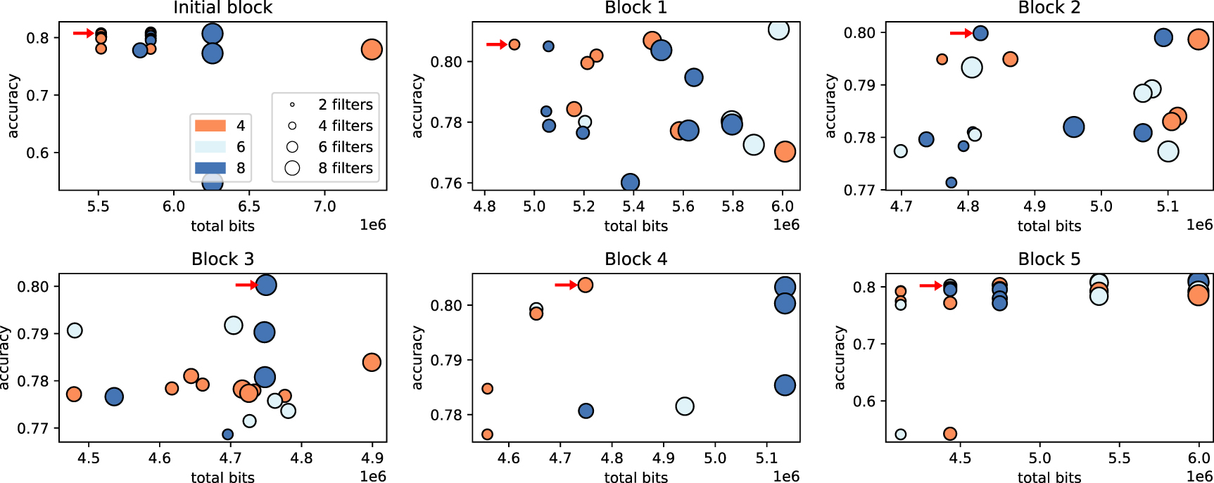 Real-time semantic segmentation on FPGAs for autonomous vehicles with ...
