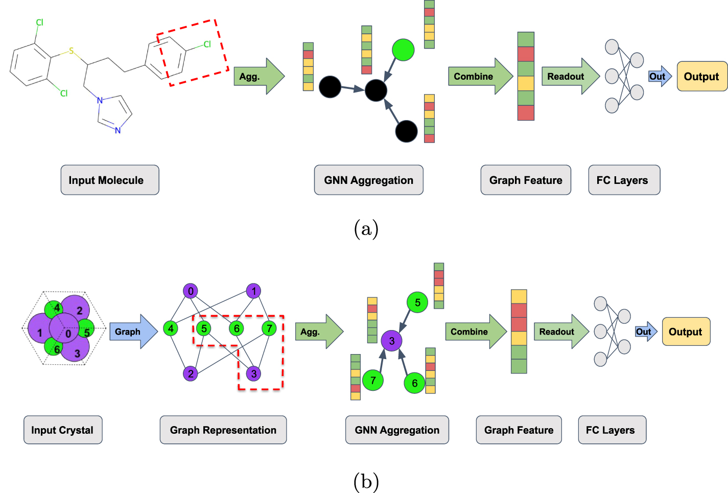 AugLiChem: data augmentation library of chemical structures for machine learning - IOPscience