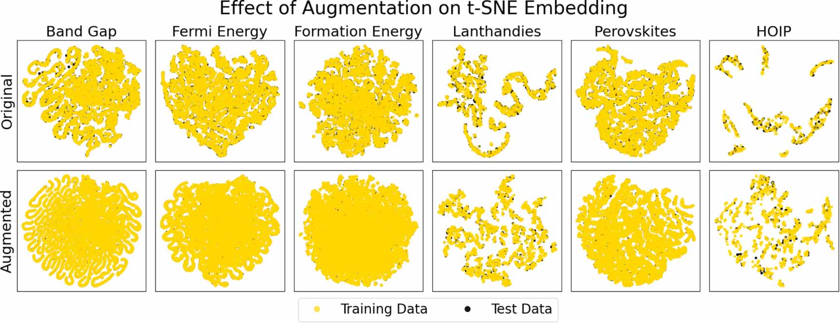 AugLiChem: data augmentation library of chemical structures for machine learning - IOPscience