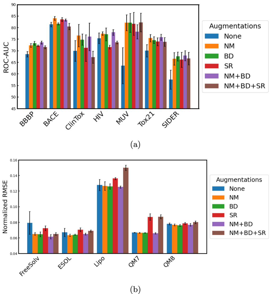 AugLiChem: data augmentation library of chemical structures for machine learning - IOPscience