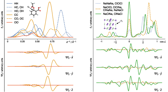 Unified representation of molecules and crystals for machine learning ...