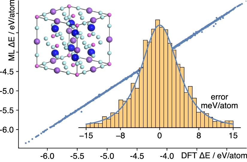 Unified representation of molecules and crystals for machine learning ...