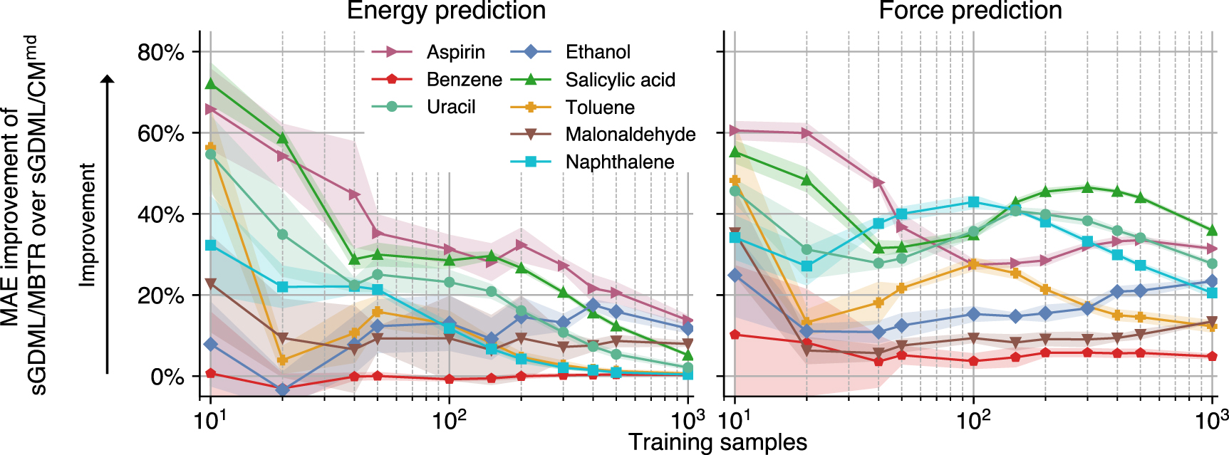Unified representation of molecules and crystals for machine learning ...