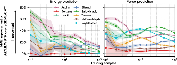 Unified representation of molecules and crystals for machine learning ...