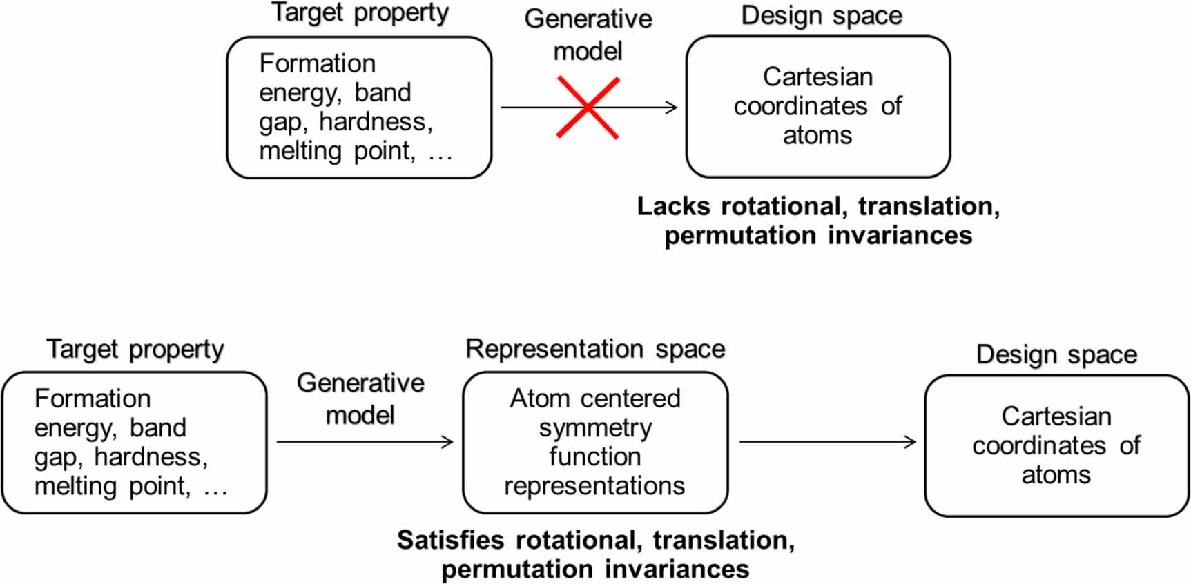Atomic structure generation from reconstructing structural fingerprints ...