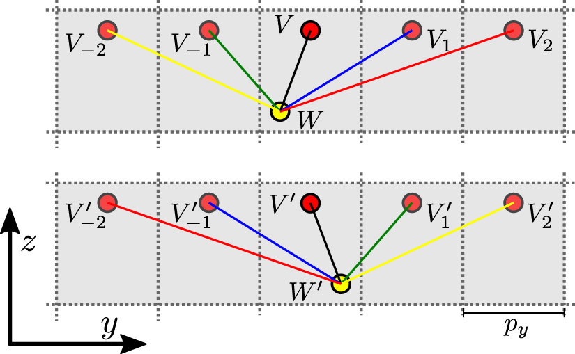 Incompleteness of graph neural networks for points clouds in three dimensions - IOPscience