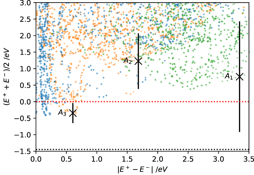 Incompleteness of graph neural networks for points clouds in three dimensions - IOPscience