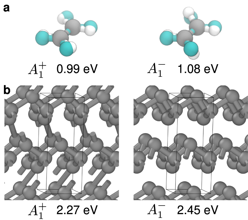 Incompleteness of graph neural networks for points clouds in three dimensions - IOPscience