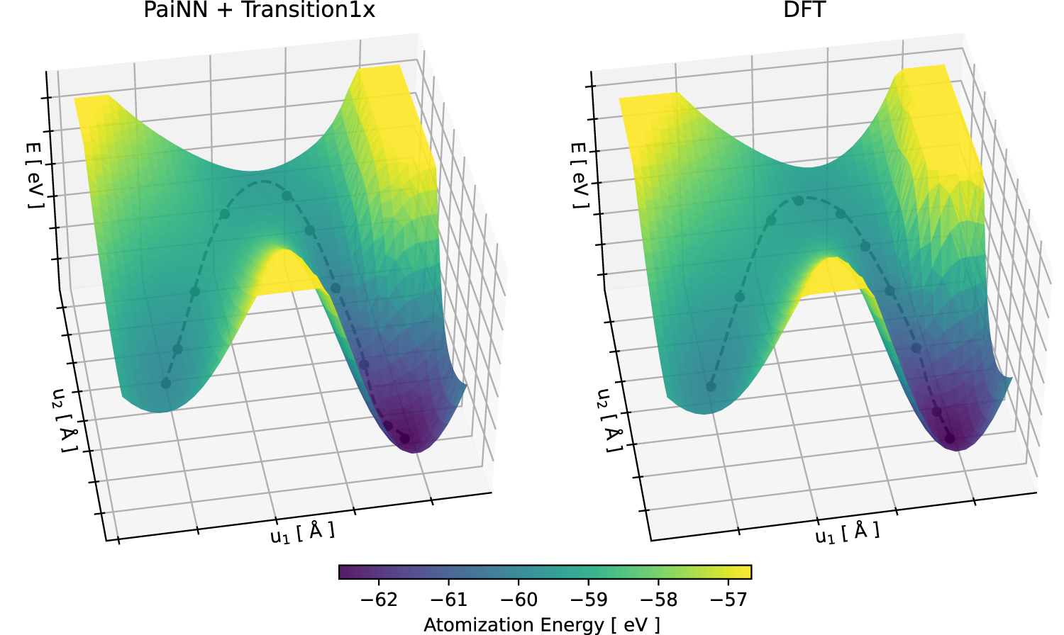 NeuralNEB—neural networks can find reaction paths fast - IOPscience