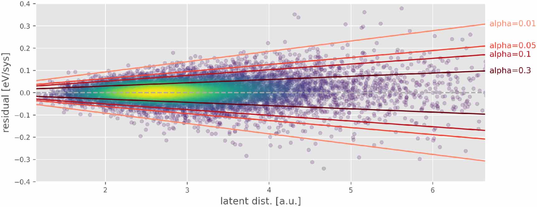Robust and scalable uncertainty estimation with conformal prediction ...