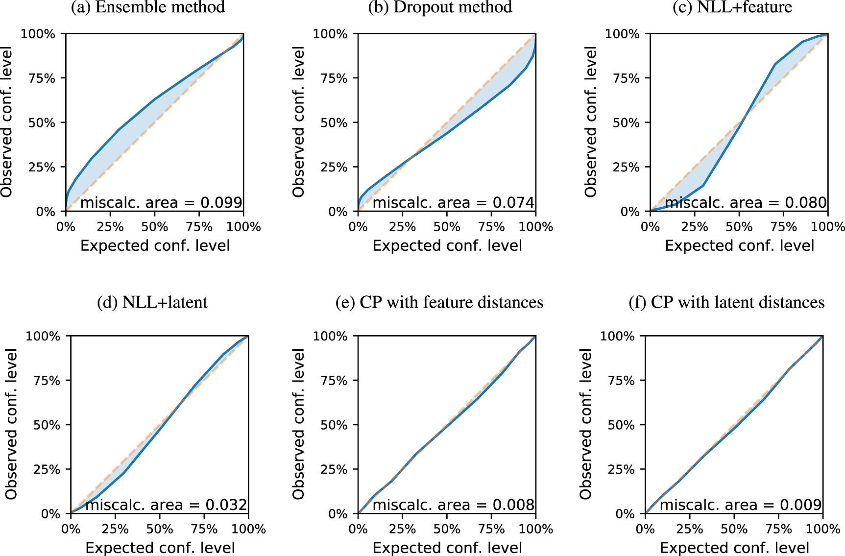 Robust and scalable uncertainty estimation with conformal prediction for machine-learned ...