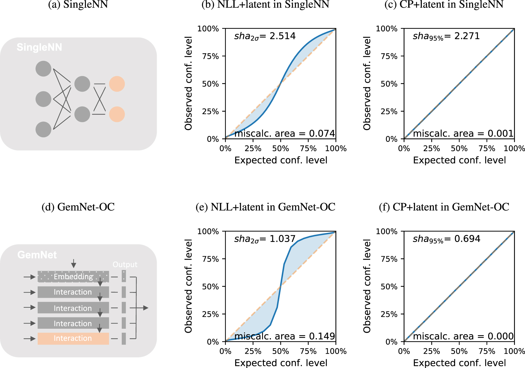 Robust and scalable uncertainty estimation with conformal prediction for machine-learned ...