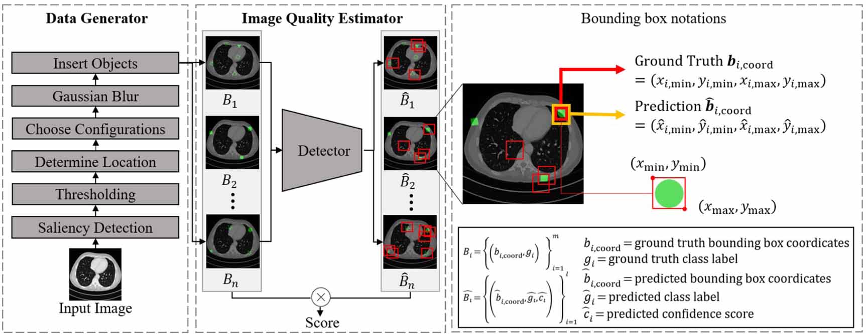 No-reference perceptual CT image quality assessment based on a self-supervised learning ...