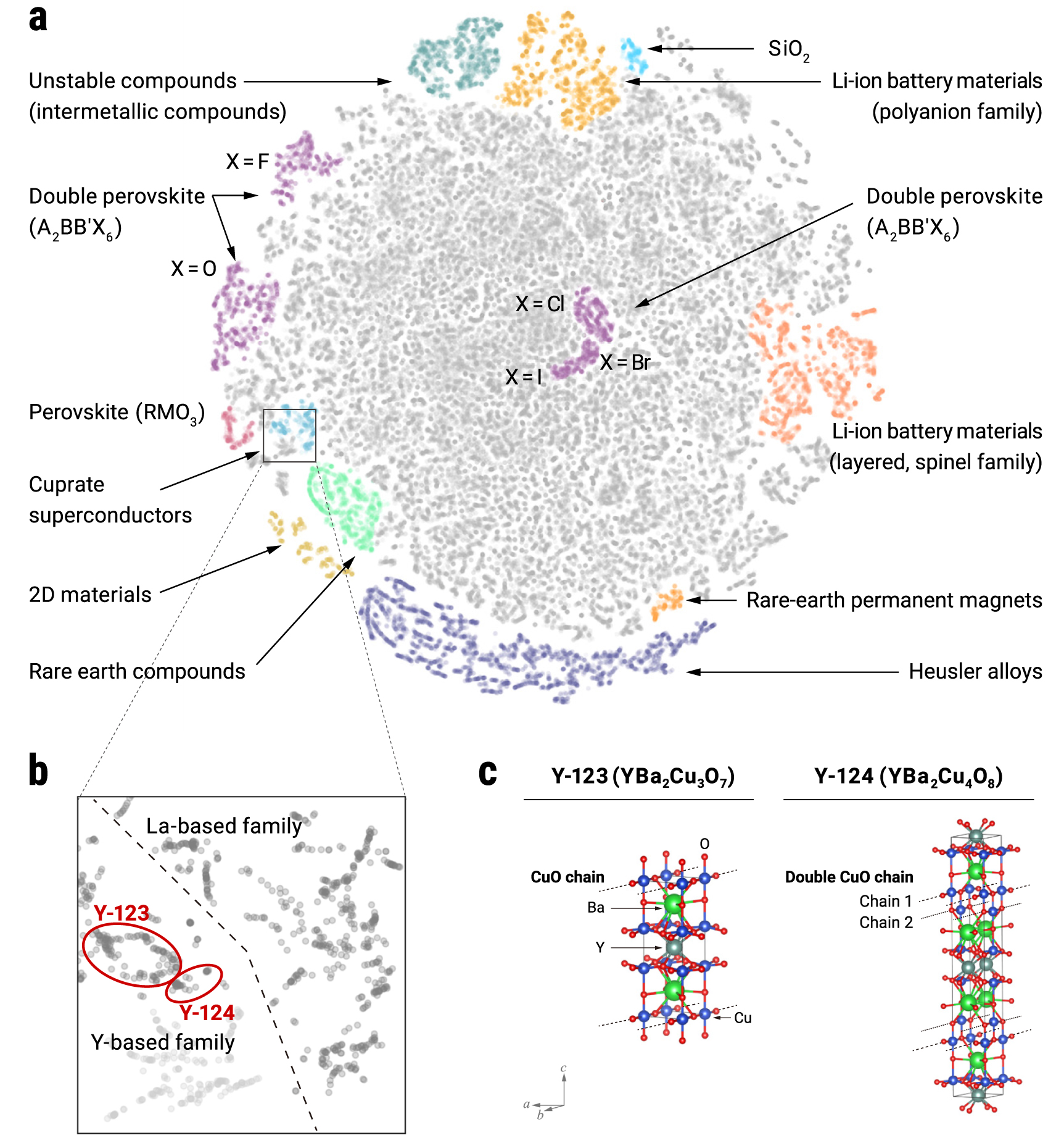 Self-supervised learning of materials concepts from crystal structures via deep neural networks ...