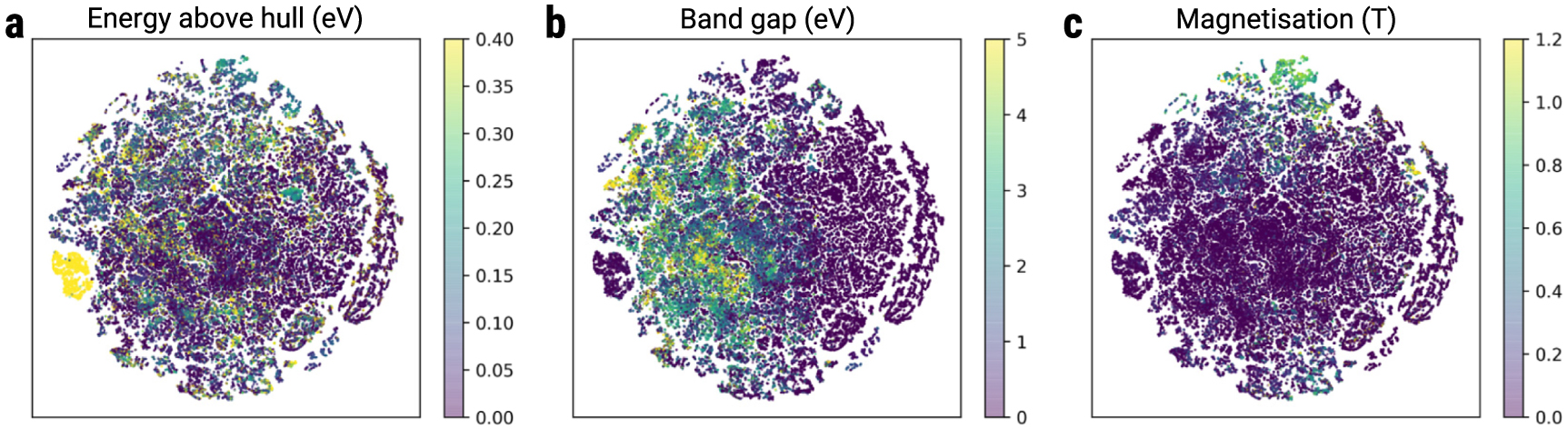 Self-supervised learning of materials concepts from crystal structures via deep neural networks ...