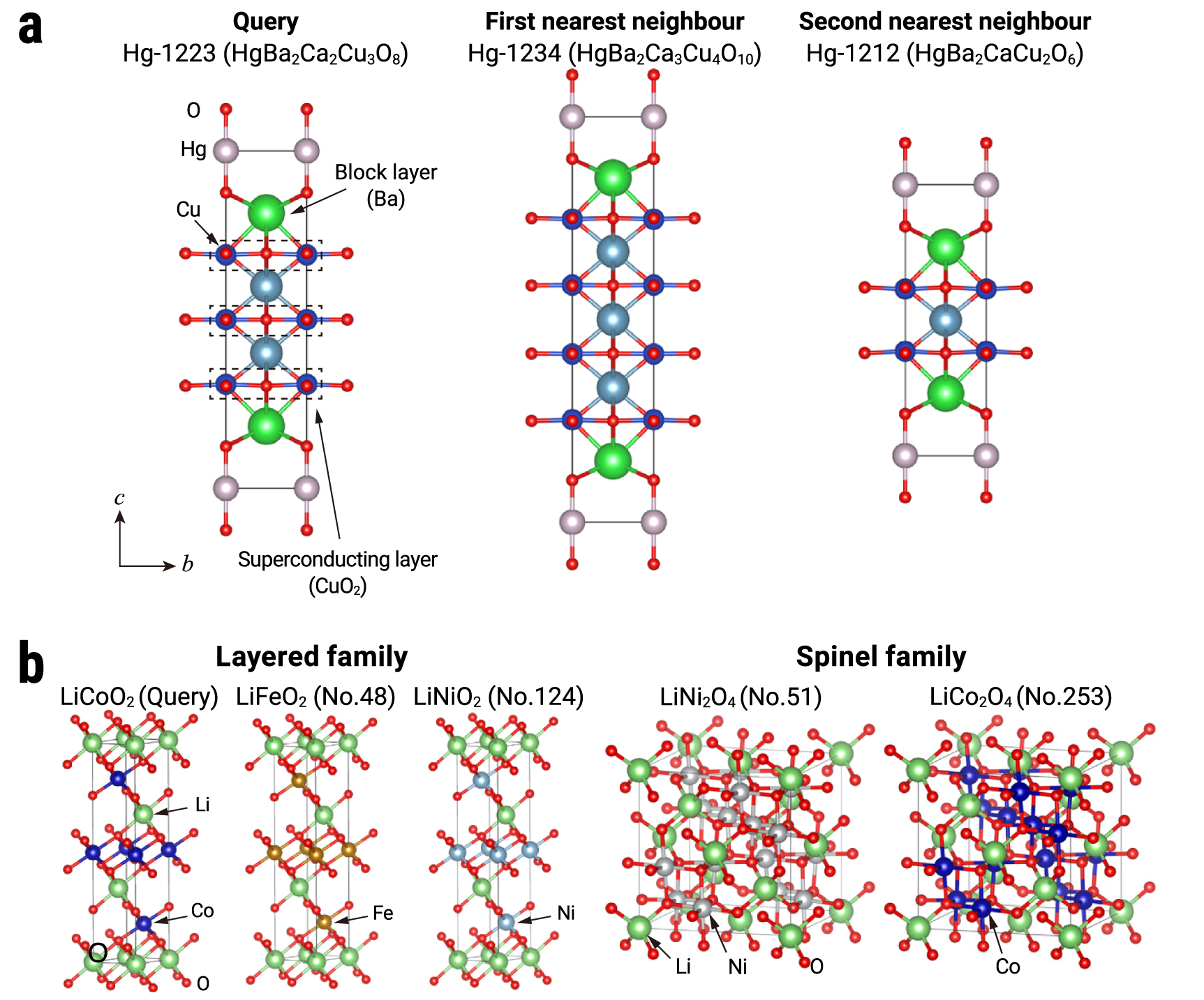 Self-supervised learning of materials concepts from crystal structures via deep neural networks ...