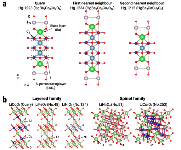 Self-supervised learning of materials concepts from crystal structures via deep neural networks ...