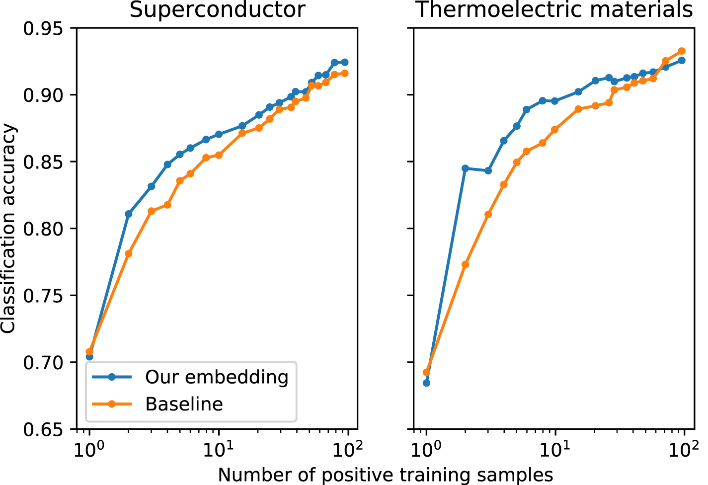 Self-supervised learning of materials concepts from crystal structures via deep neural networks ...