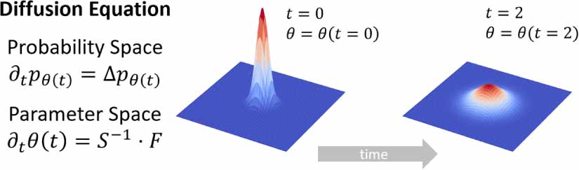 Variational Monte Carlo approach to partial differential equations with neural networks - IOPscience