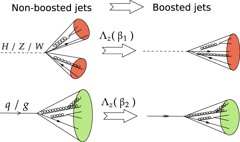 Boost invariant polynomials for efficient jet tagging - IOPscience