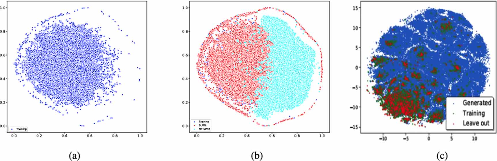 Material transformers: deep learning language models for generative ...
