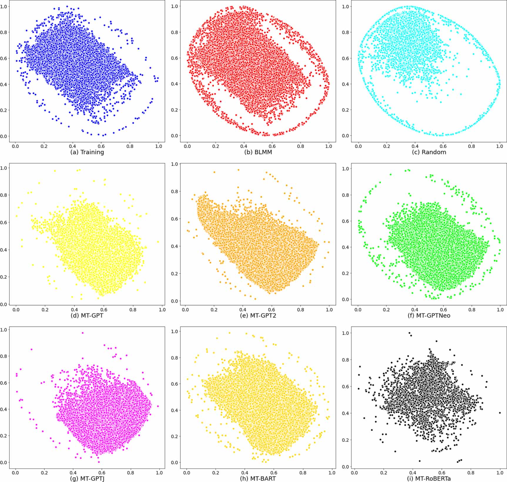 Material transformers: deep learning language models for generative ...