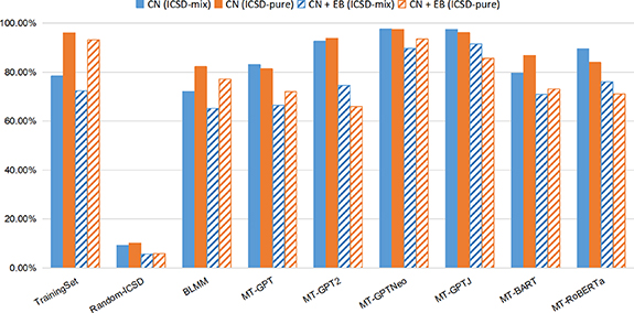 Material transformers: deep learning language models for generative ...