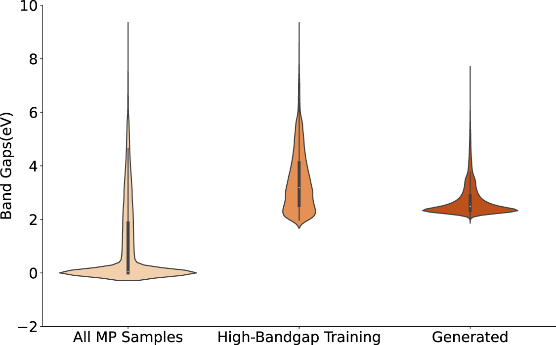 Material transformers: deep learning language models for generative ...