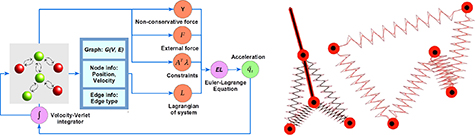 Learning the dynamics of particle-based systems with Lagrangian graph neural networks - IOPscience