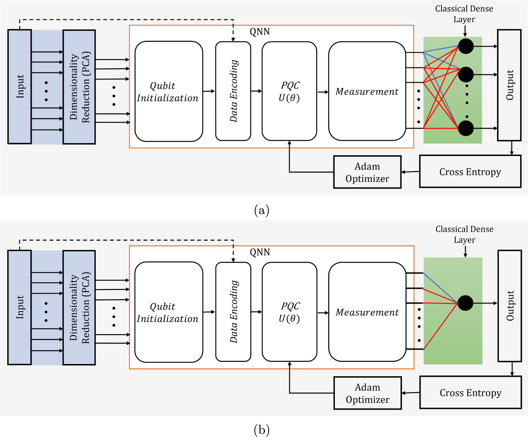 The impact of cost function globality and locality in hybrid quantum ...