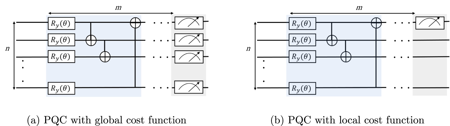 The impact of cost function globality and locality in hybrid quantum ...