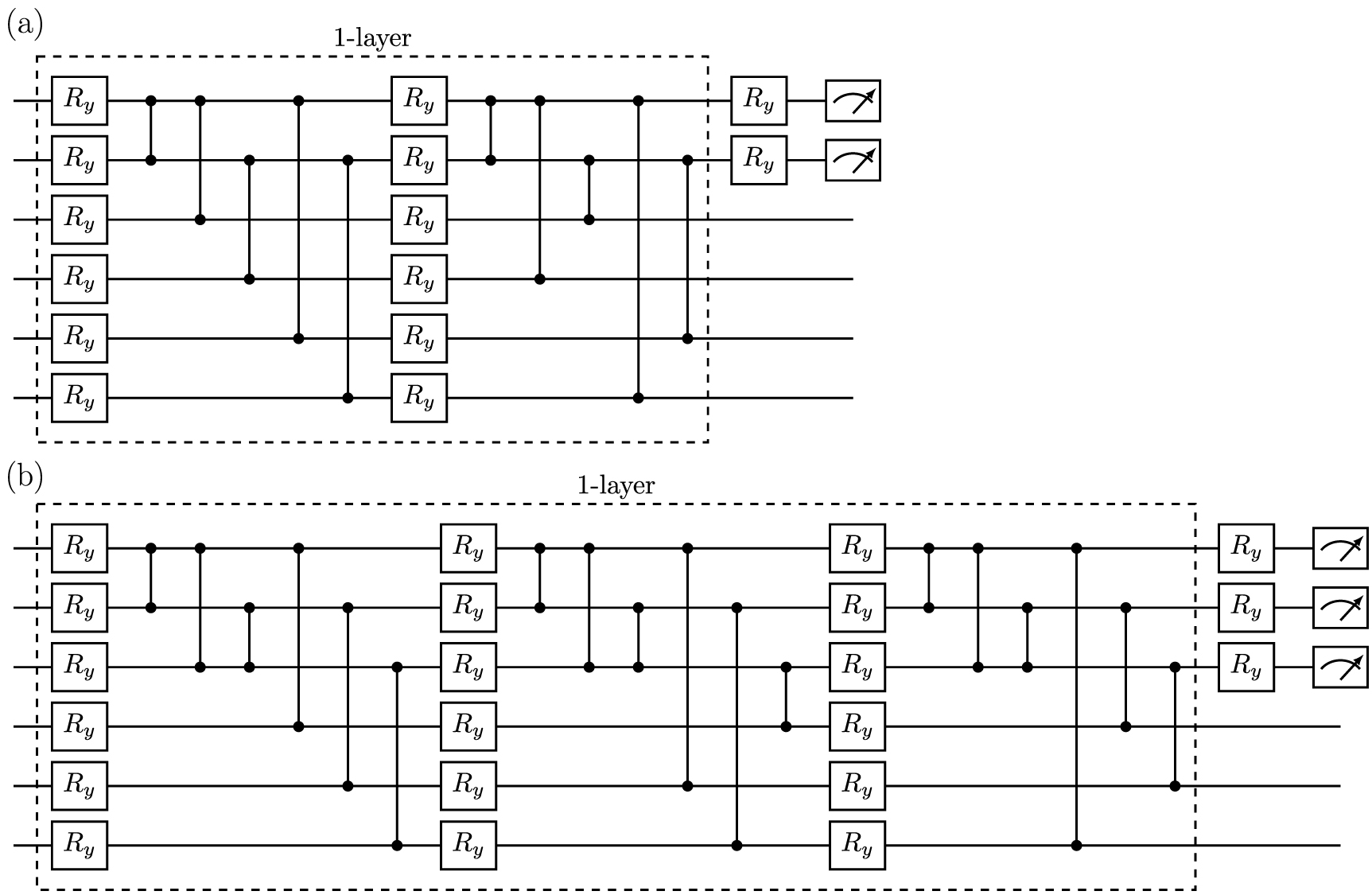 Variational quantum one-class classifier - IOPscience